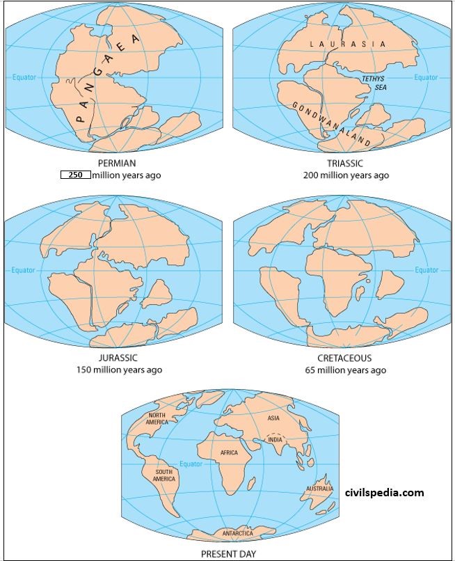 Continental Drift And Plate Tectonic Theory Civilspedia Continental Drift And Plate Tectonic Theory Civilspedia