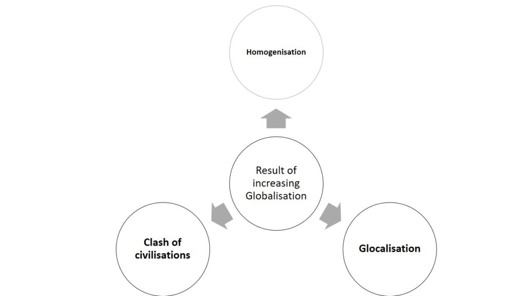 Globalization - civilspedia.com