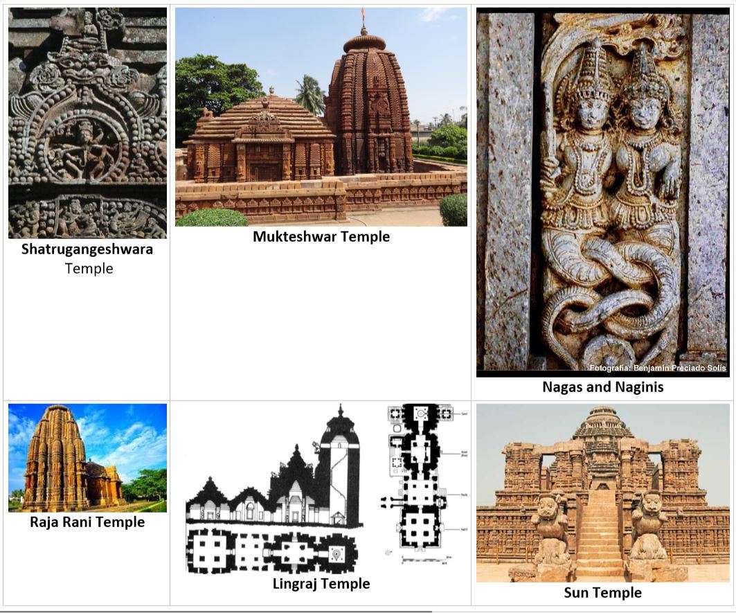 Temple Architecture - civilspedia.com