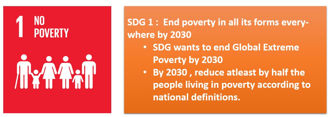 Issue of Poverty - civilspedia.com
