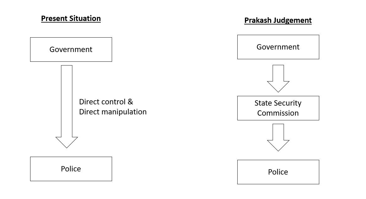 Police Governance - civilspedia.com
