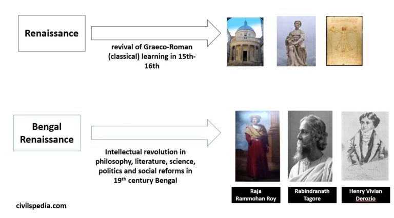 Reformist Movements - civilspedia.com