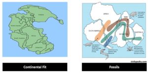 Continental Drift and Plate Tectonic Theory - civilspedia.com