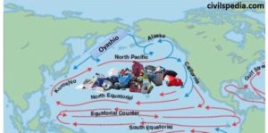 Ocean Currents, Waves, Tides and Thermo-Haline Circulations ...