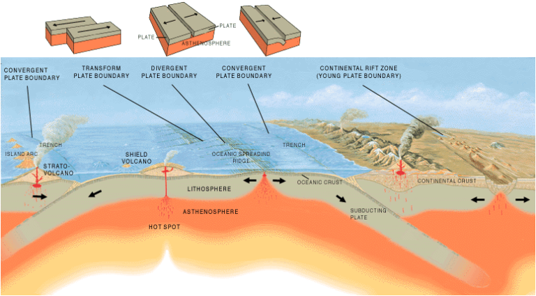 Continental Drift and Plate Tectonic Theory - civilspedia.com