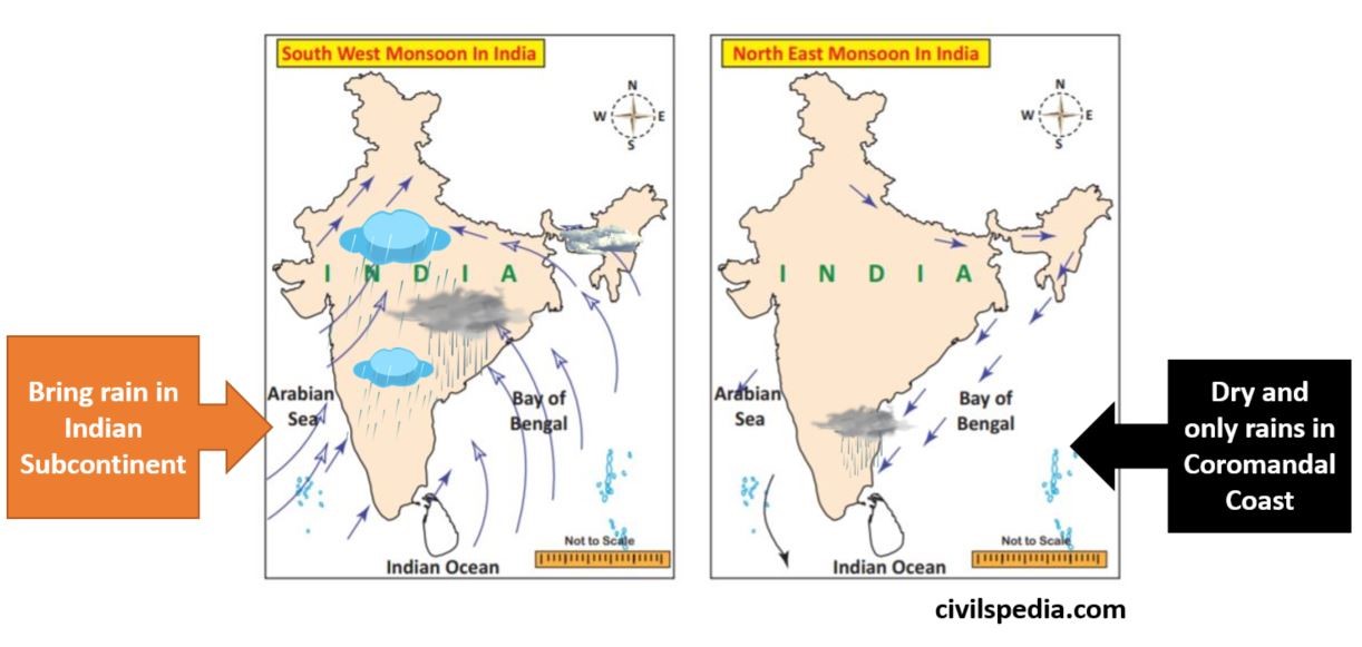 Wind Systems - civilspedia.com