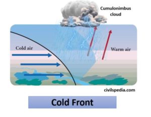 Humidity, Condensation, Clouds and Precipitation - civilspedia.com
