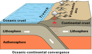 Continental Drift and Plate Tectonic Theory - civilspedia.com