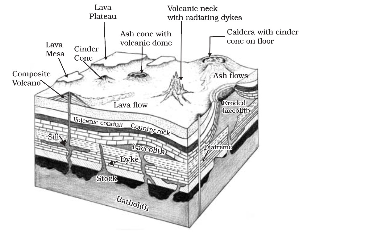 Volcanoes - civilspedia.com