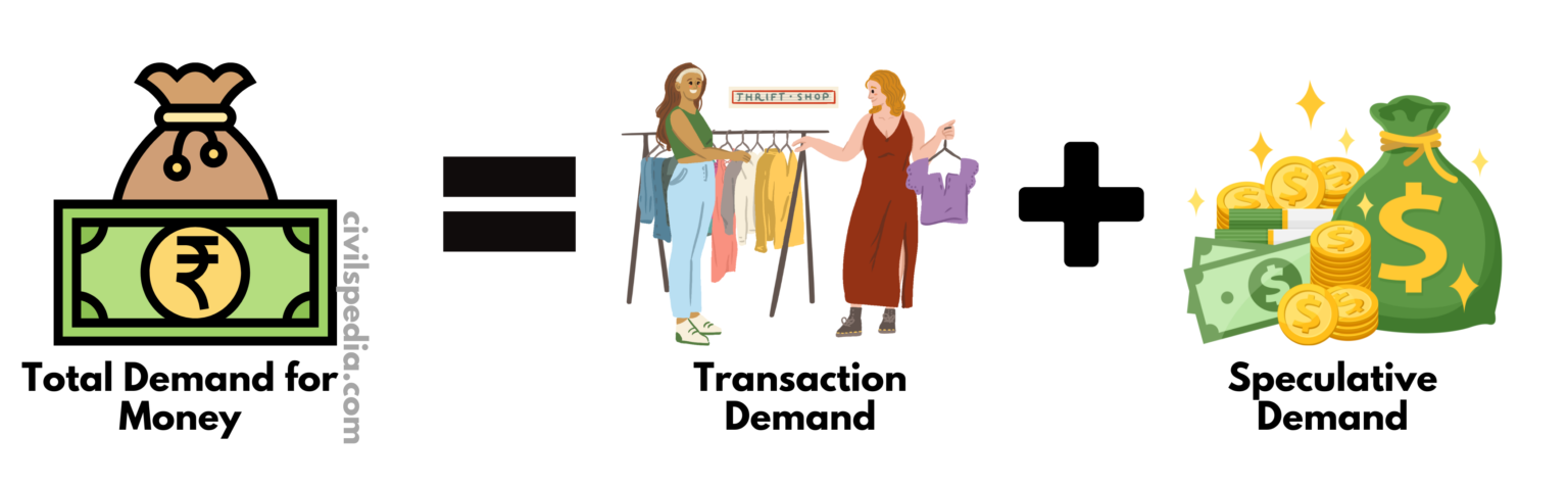 Money Supply - civilspedia.com