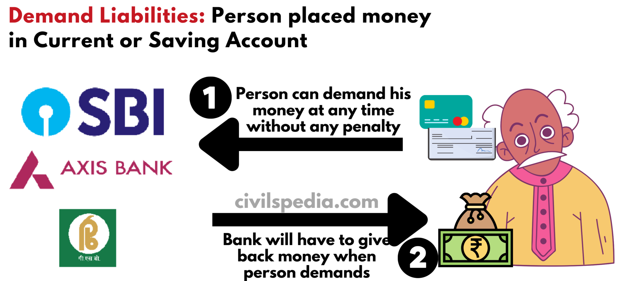 Money Supply - civilspedia.com