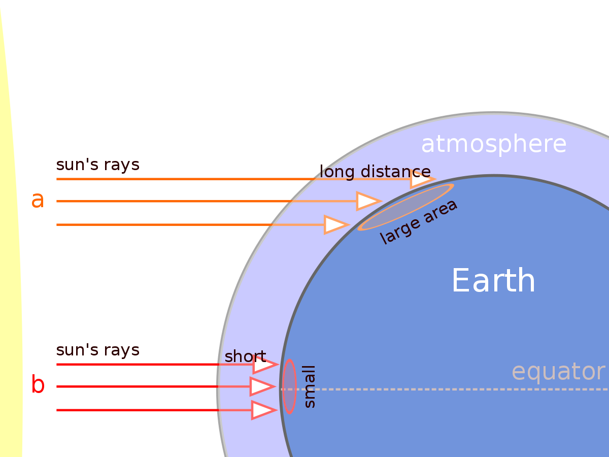 Temperature and Heat Budget of Earth - civilspedia.com