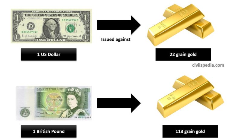 Money - civilspedia.com