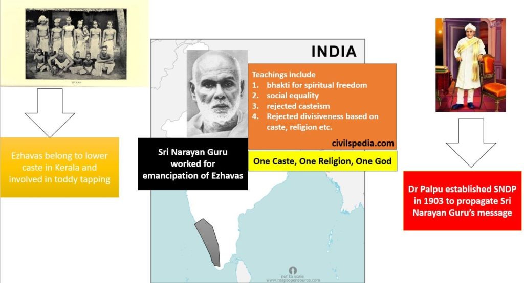 Reformist Movements - civilspedia.com