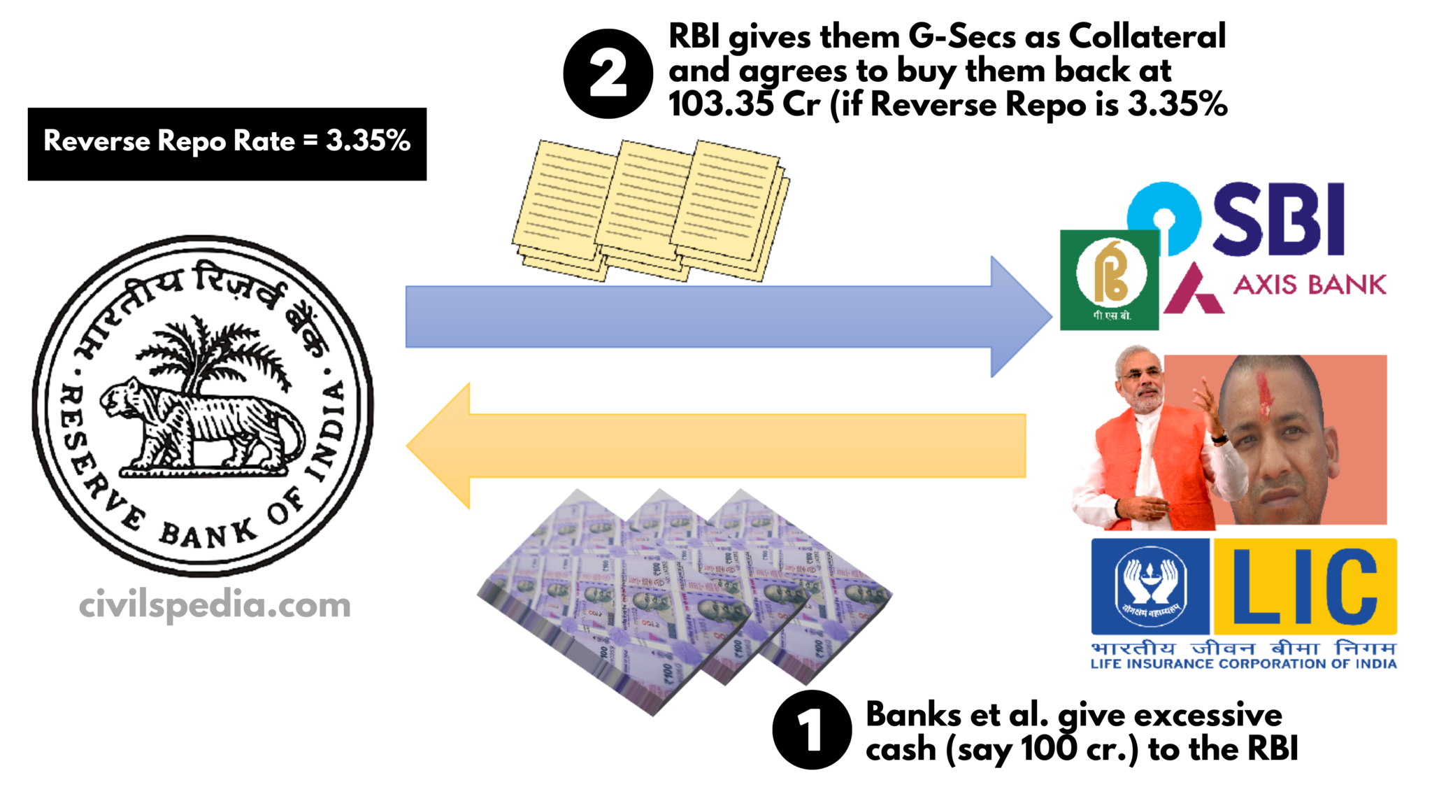 Monetary Policy - civilspedia.com