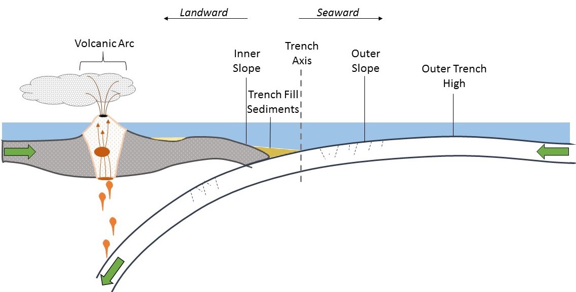 Relief features of Ocean - civilspedia.com