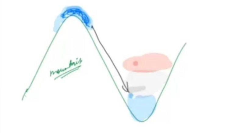 Temperature and Heat Budget of Earth - civilspedia.com