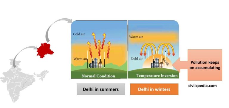 Temperature and Heat Budget of Earth - civilspedia.com