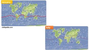 Pressure and Pressure Belts - civilspedia.com