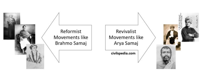 Reformist Movements - civilspedia.com