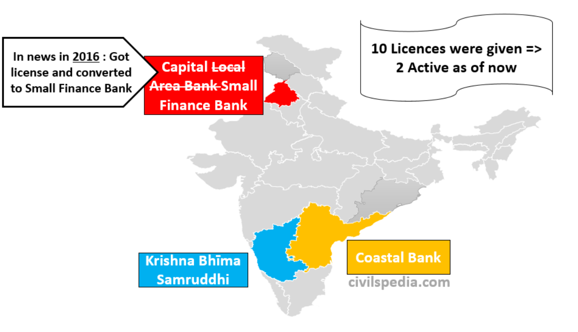 Differential Banks - civilspedia.com