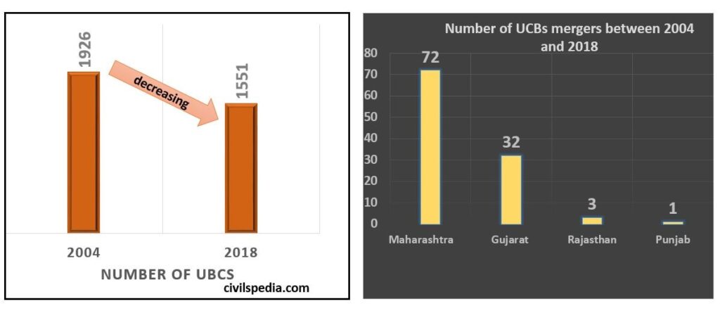Rural Infrastructure Development Fund Archives - civilspedia.com