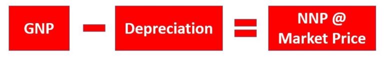 National Incomes - civilspedia.com