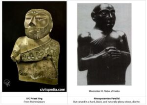 Harappan Civilisation - civilspedia.com