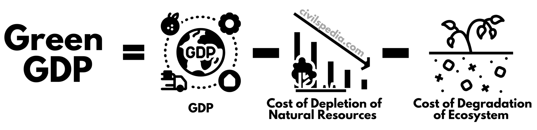 National Incomes - civilspedia.com