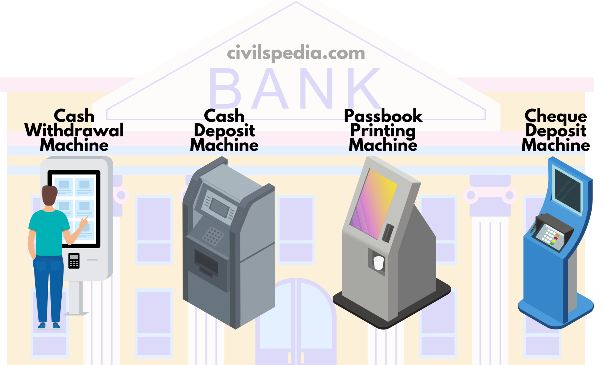 Financial Inclusion Civilspedia