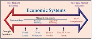 Type of Economic Systems - civilspedia.com