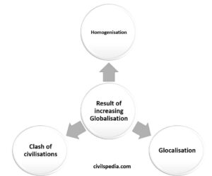 Globalization - civilspedia.com