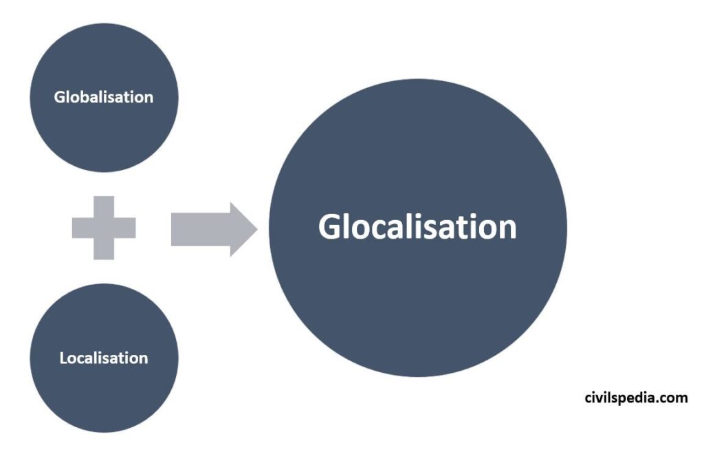 Globalization - civilspedia.com