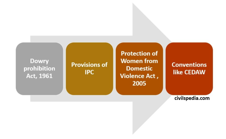 Dowry Issue in India - civilspedia.com
