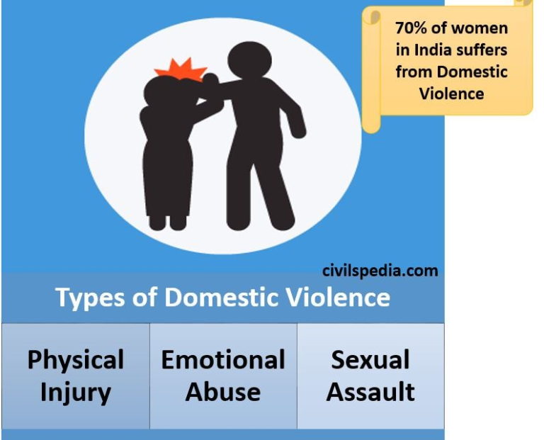 Domestic Violence Civilspedia domestic-violence-civilspedia