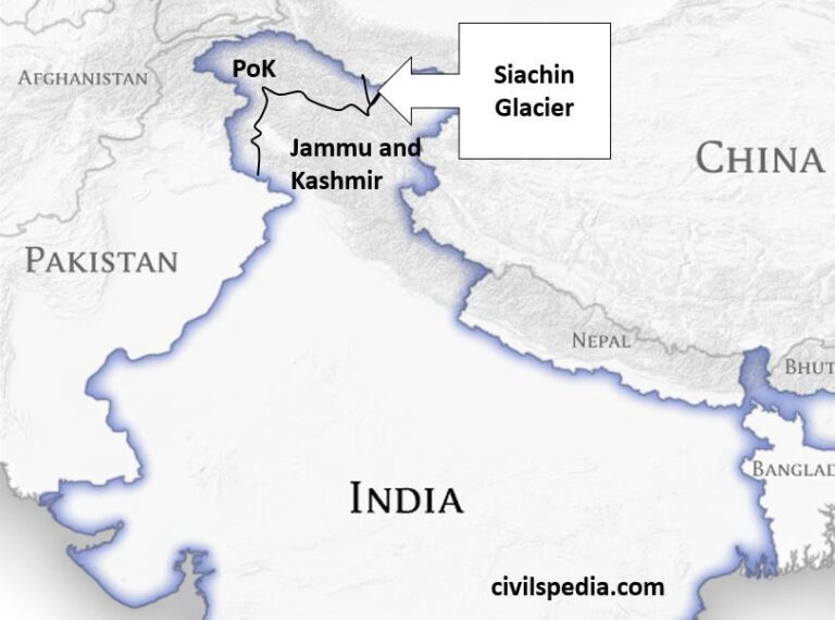 India-Pakistan Relations - civilspedia.com