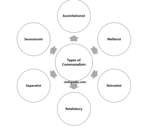 Causes of Communalism in India Archives - civilspedia.com