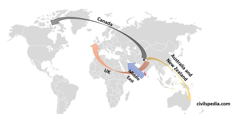 Migration - civilspedia.com