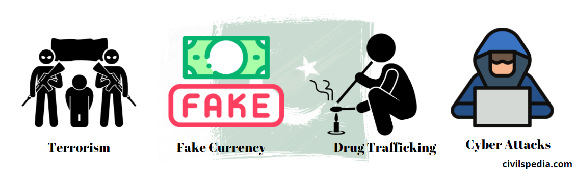 Role of external state and non-state actors in creating challenges to ...