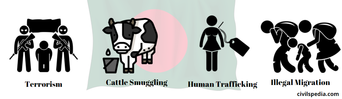 Role of external state and non-state actors in creating challenges to ...