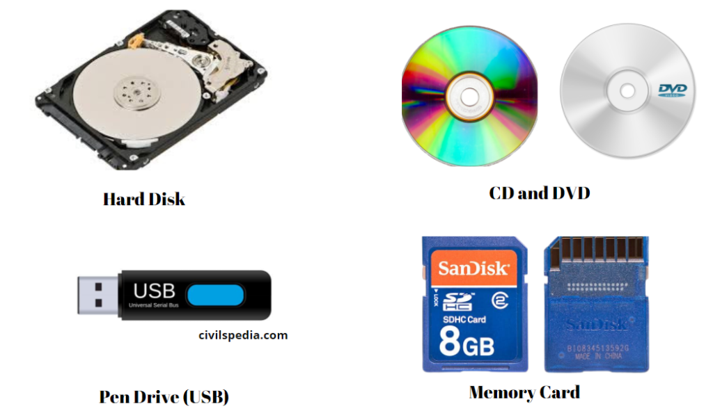 Fundamentals of Computers - civilspedia.com