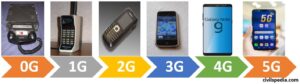 Generations of Wireless Communication - civilspedia.com