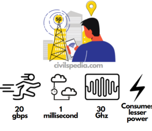 Generations of Wireless Communication - civilspedia.com