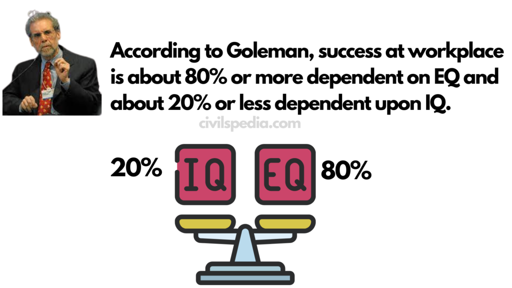 Emotional Intelligence - civilspedia.com