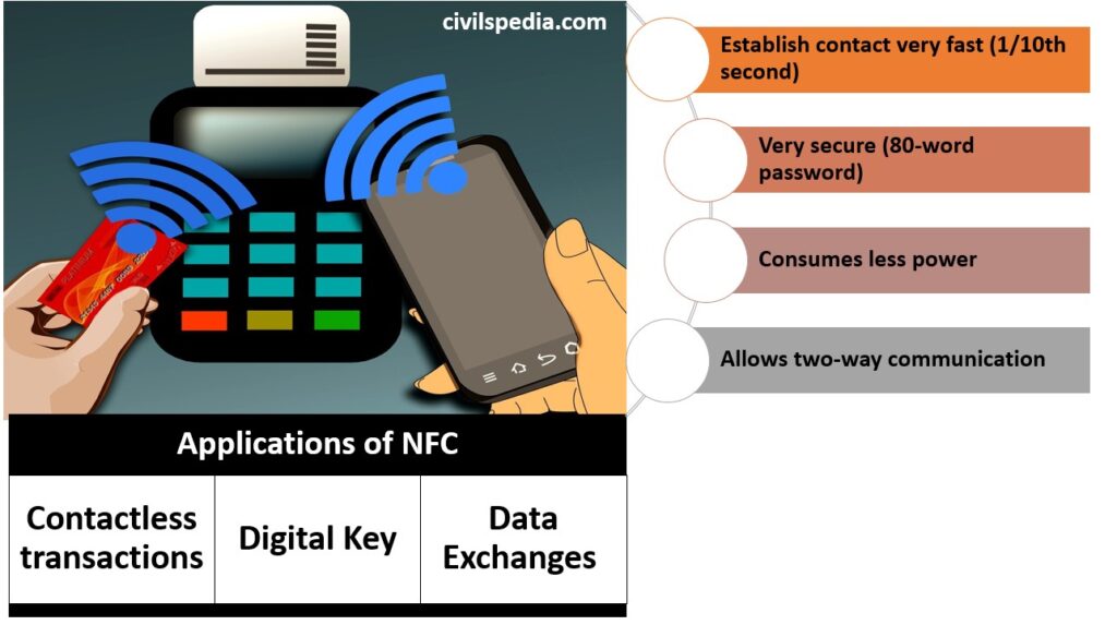Networking - civilspedia.com