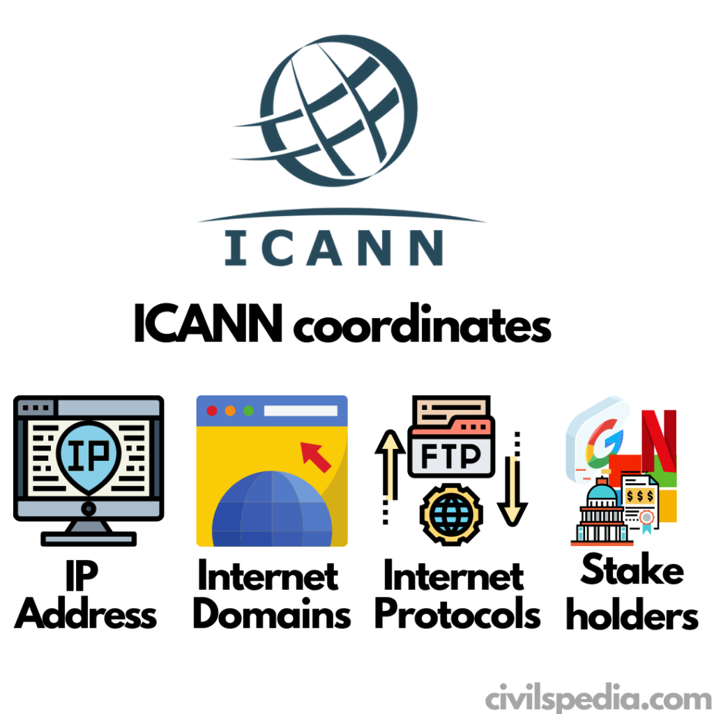 Internet - civilspedia.com