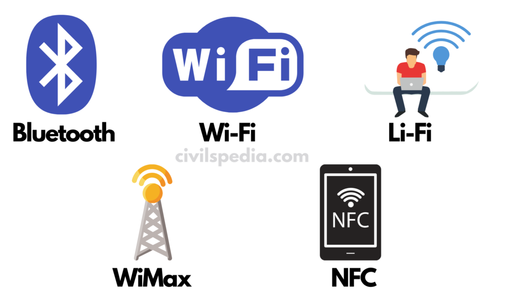 Networking - civilspedia.com