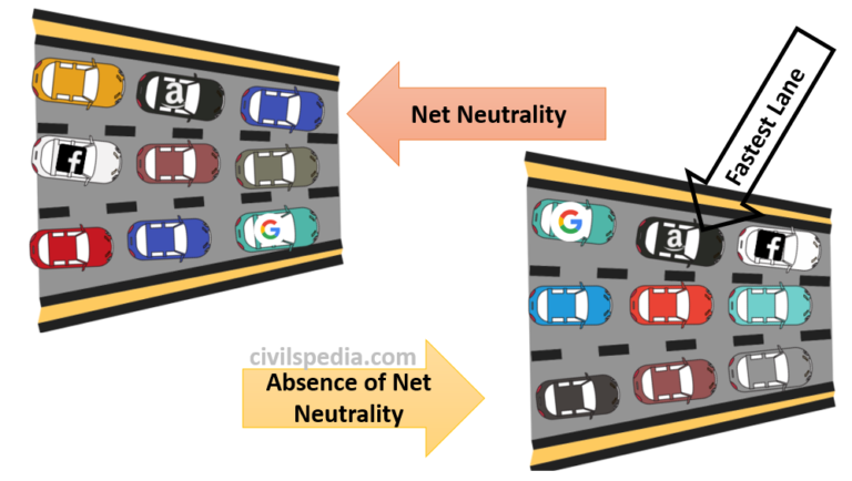 Net Neutrality - civilspedia.com