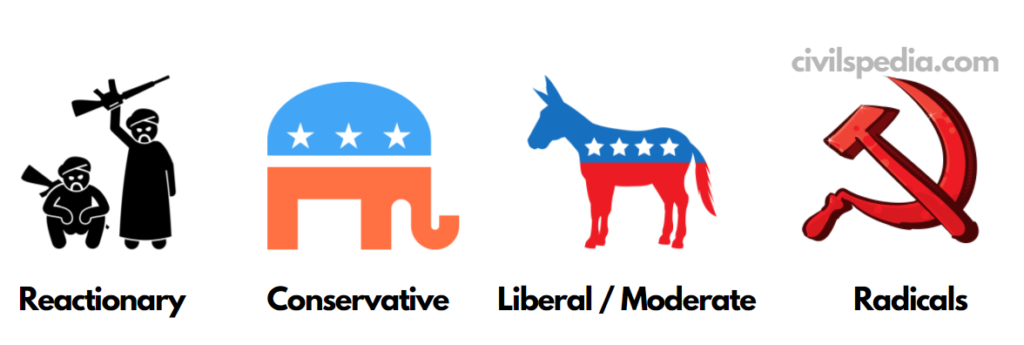 Moral and Political Attitudes - civilspedia.com