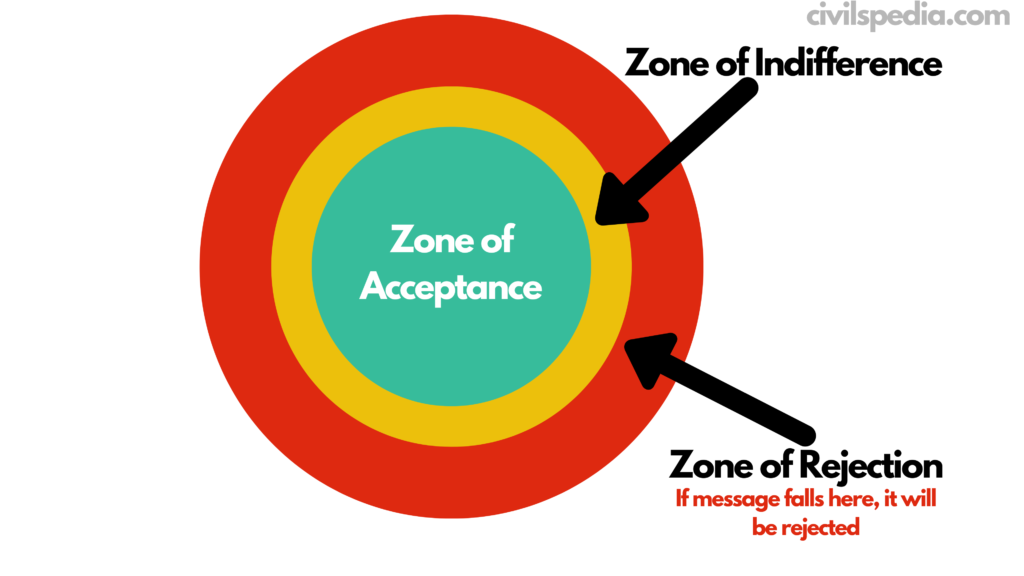 Social Influence and Persuasion - civilspedia.com